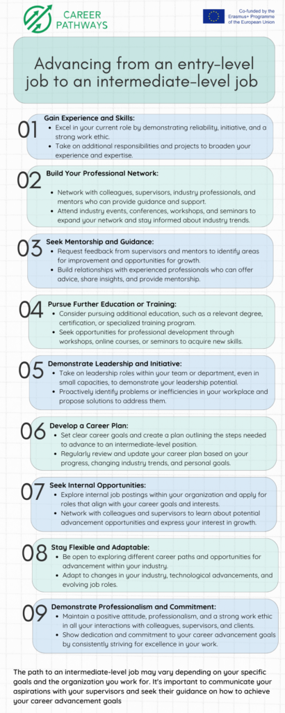 Advancing from an entry-level job to an intermediate-level job - Portal ...