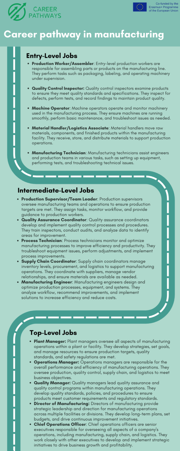 Career pathway in manufacturing - Portal Career Pathways