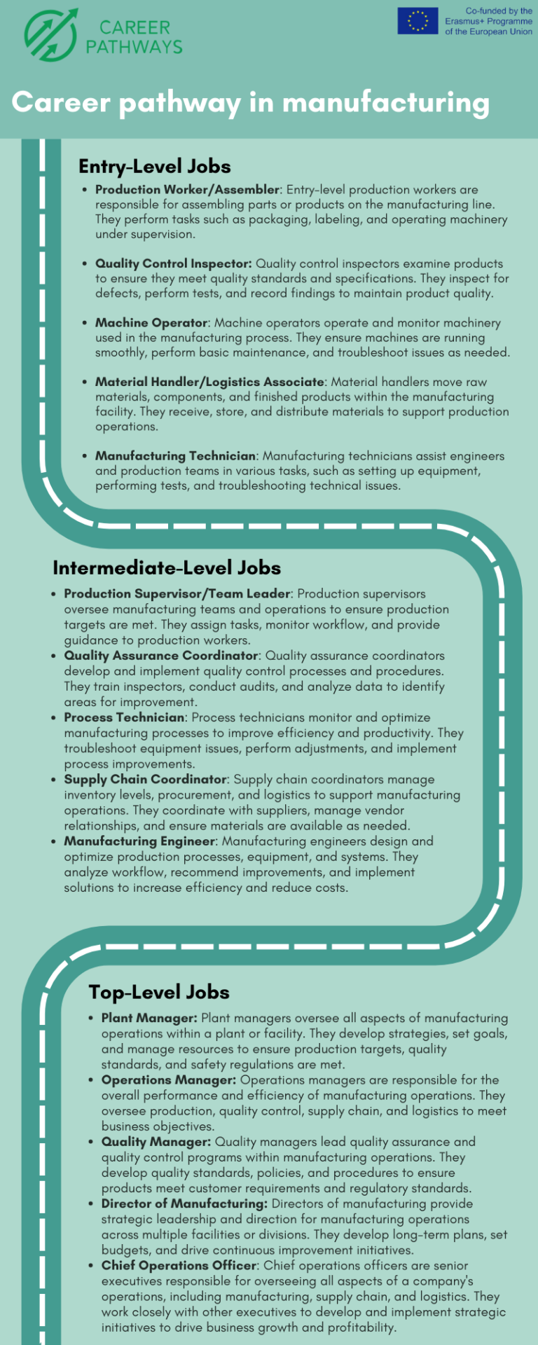 Career pathway in manufacturing - Portal Career Pathways