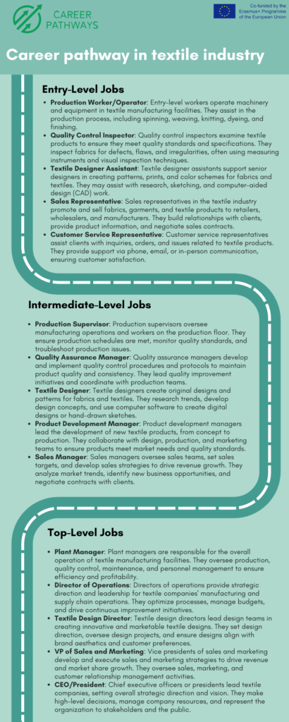 Career pathway in Textile - Portal Career Pathways