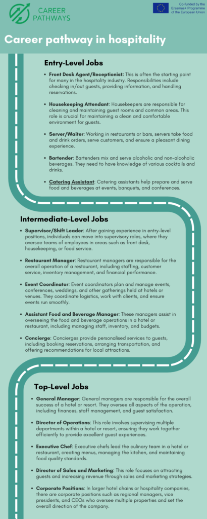 Career pathway in hospitality - Portal Career Pathways